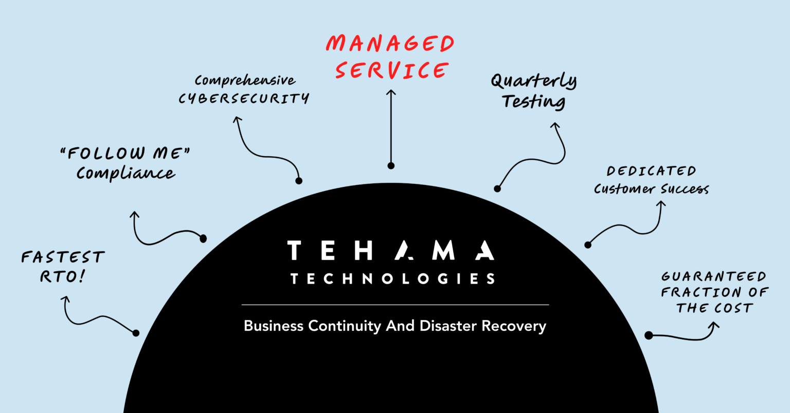How to Protect Your Business from the Inevitable Attack Without ...